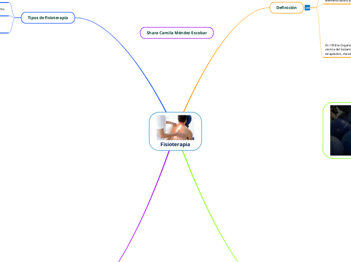Fisioterapia - Mapa Mental - Amostra
